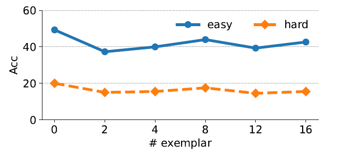 论文解读 | Can Language Models Solve Graph Problems in Natural Language ... 论文解读 | Can Language Models Solve Graph Problems in Natural Language ...